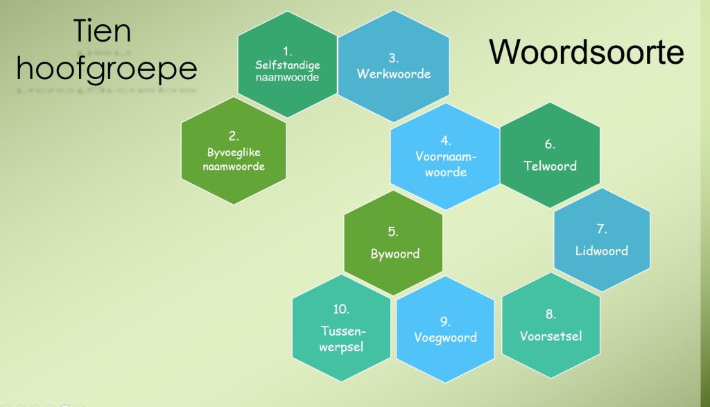 Woordsoorte - Smart Learn